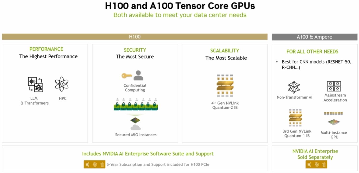 搭配輝達頂級資料中心GPU，Dell推首款8-GPU伺服器 | iThome